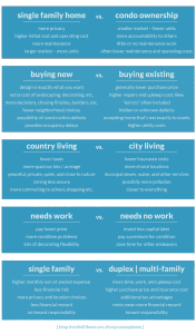 The pros and cons of housing lifestyles